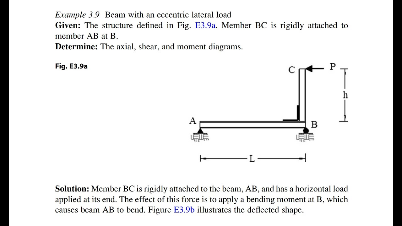 Shear Force and Bending moment diagram by section method | Exp. 3 9 ...
