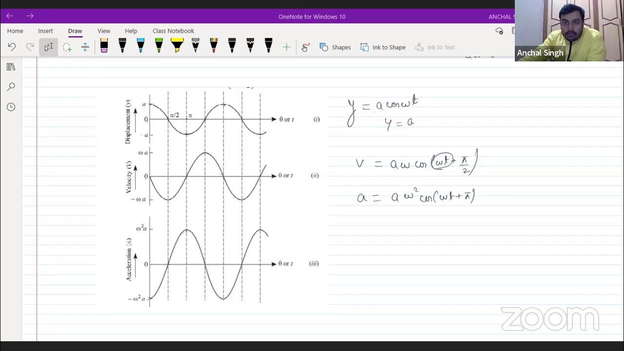 graphical representation of shm sine wave and cosine wave for displacement velocity and ...