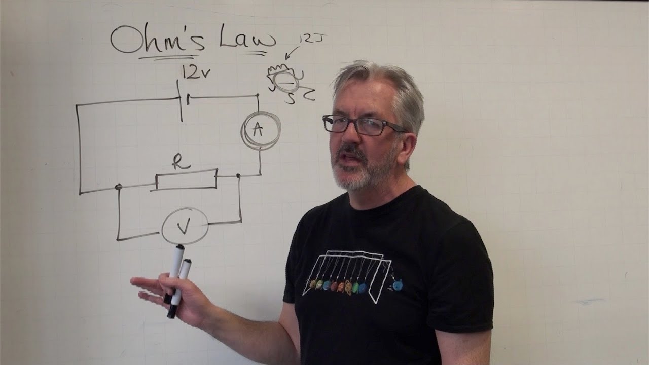 N5 Physics - Ohm's Law demo and graph - YouTube