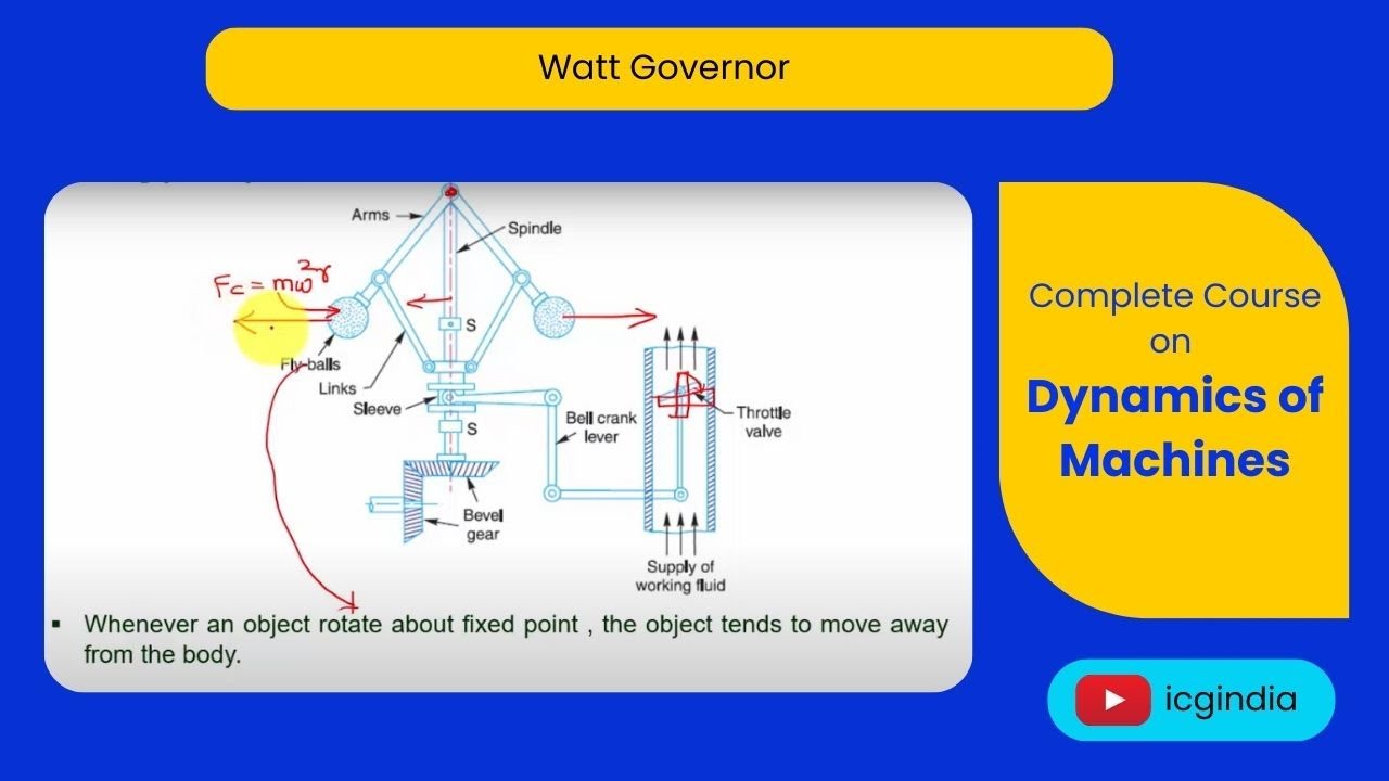 Watt governor | Working principle - YouTube