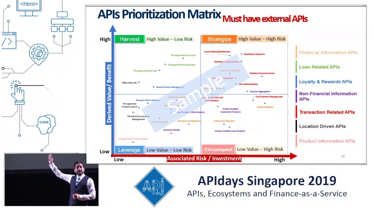 Introduction to essential elements of Open Banking Framework, Anuj ...