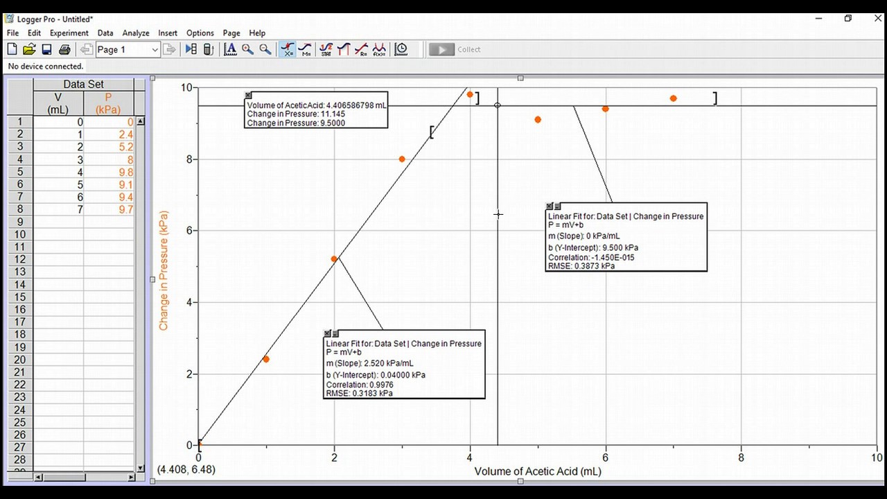creating mole ratio graph - YouTube