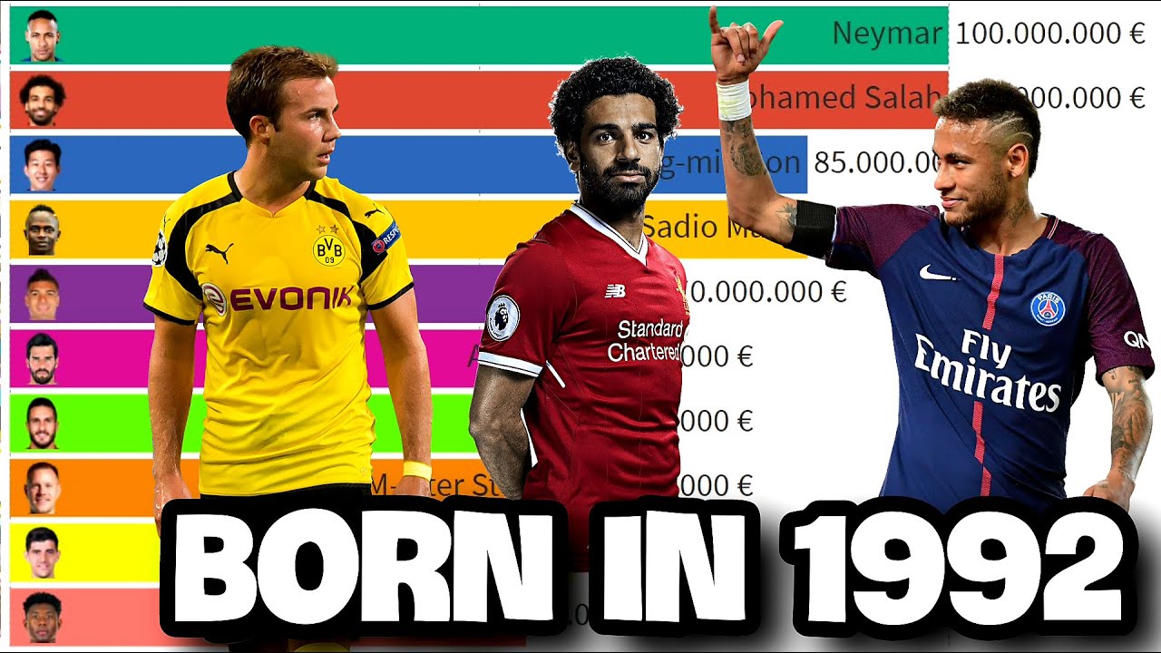Top 10 Most Valuable Football Players Born in 1992 (Neymar, Salah ...