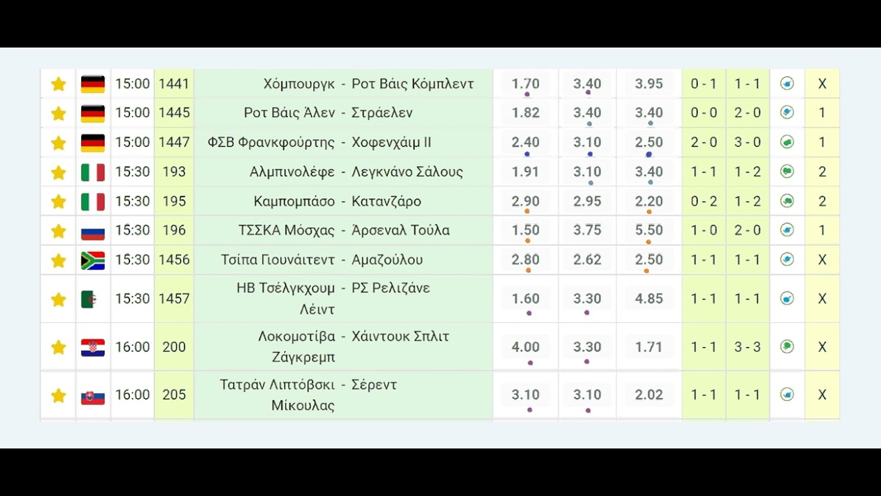 ΝΕΑ ΣΤΑΤΙΣΤΙΚΑ ΜΕ ΒΑΣΗ ΔΕΚΑΔΙΚΑ ΣΤΟ ..0.. ΑΠΟ Π/Σ/Κ ΓΙΑ ΤΟΥΛΑΧΙΣΤΟΝ ...