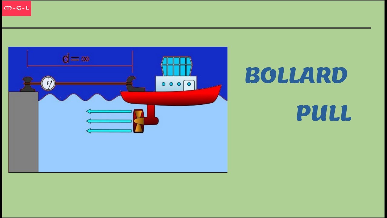 Bollard pull - YouTube