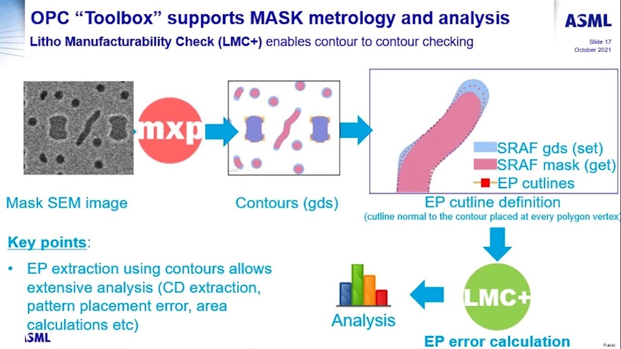 Tech Talk – Contour-based Mask Metrology, Autumn Edition 2021 - YouTube