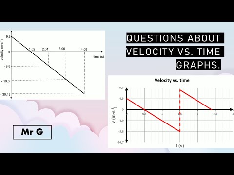 Questions on velocity vs. time graphs - YouTube