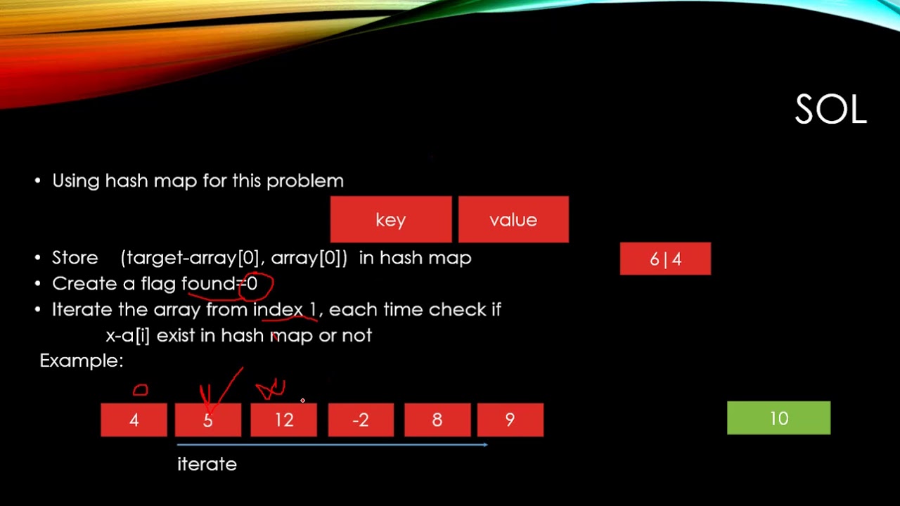 Target Sum By Two Sol Saturday Coding Challenge 2 Youtube