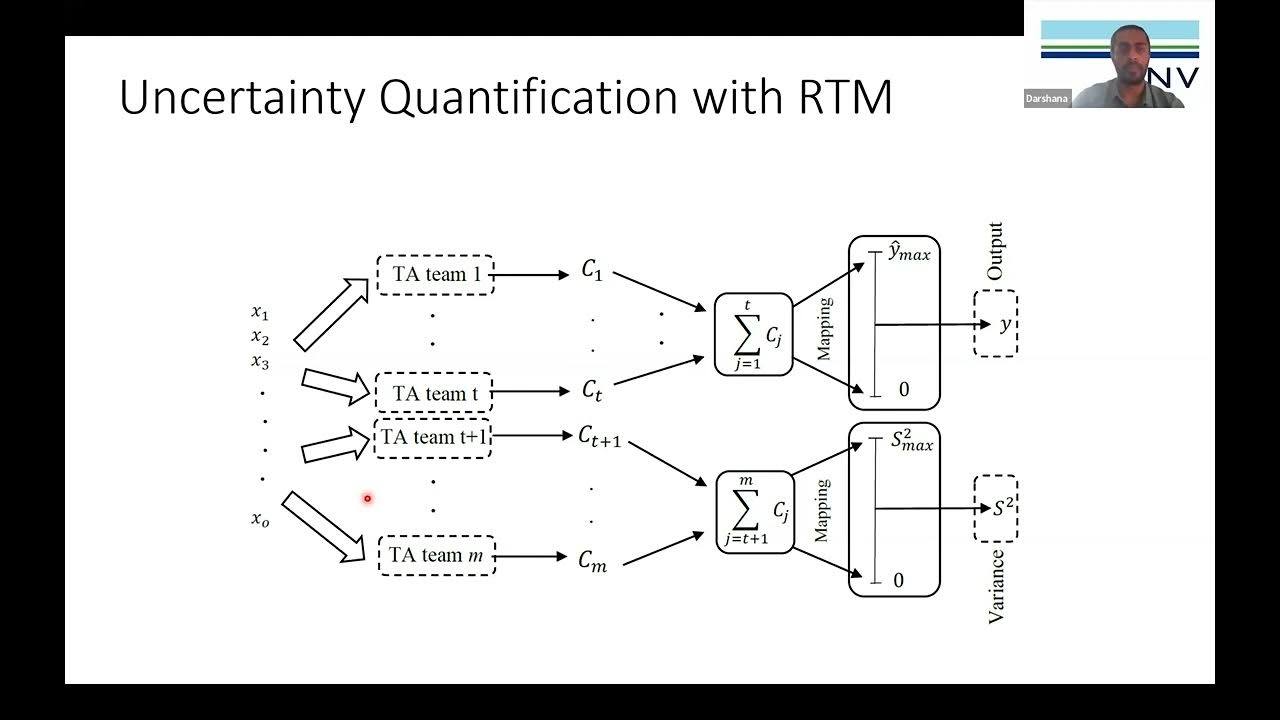 DAY2 Modeling Prediction Uncertainty in Regression using the Regression Tsetlin Machine - YouTube