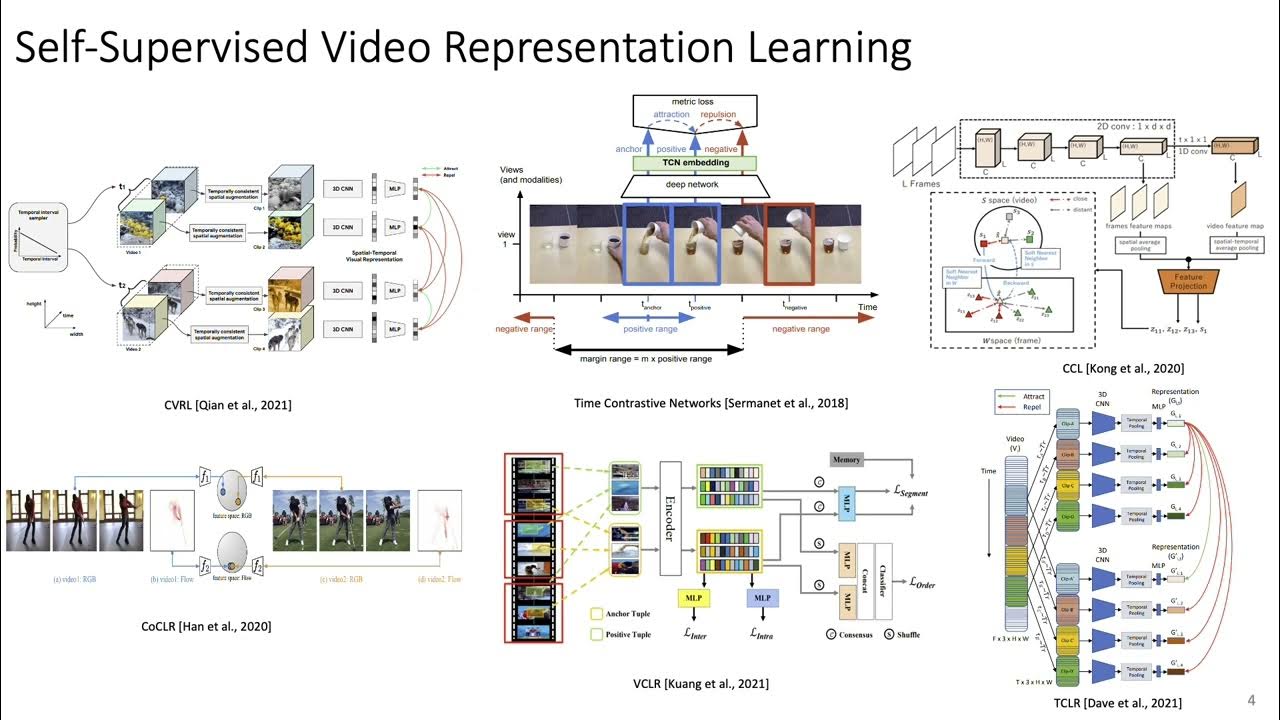 Motion Aware Self Supervision For Generic Event Boundary Detection Youtube