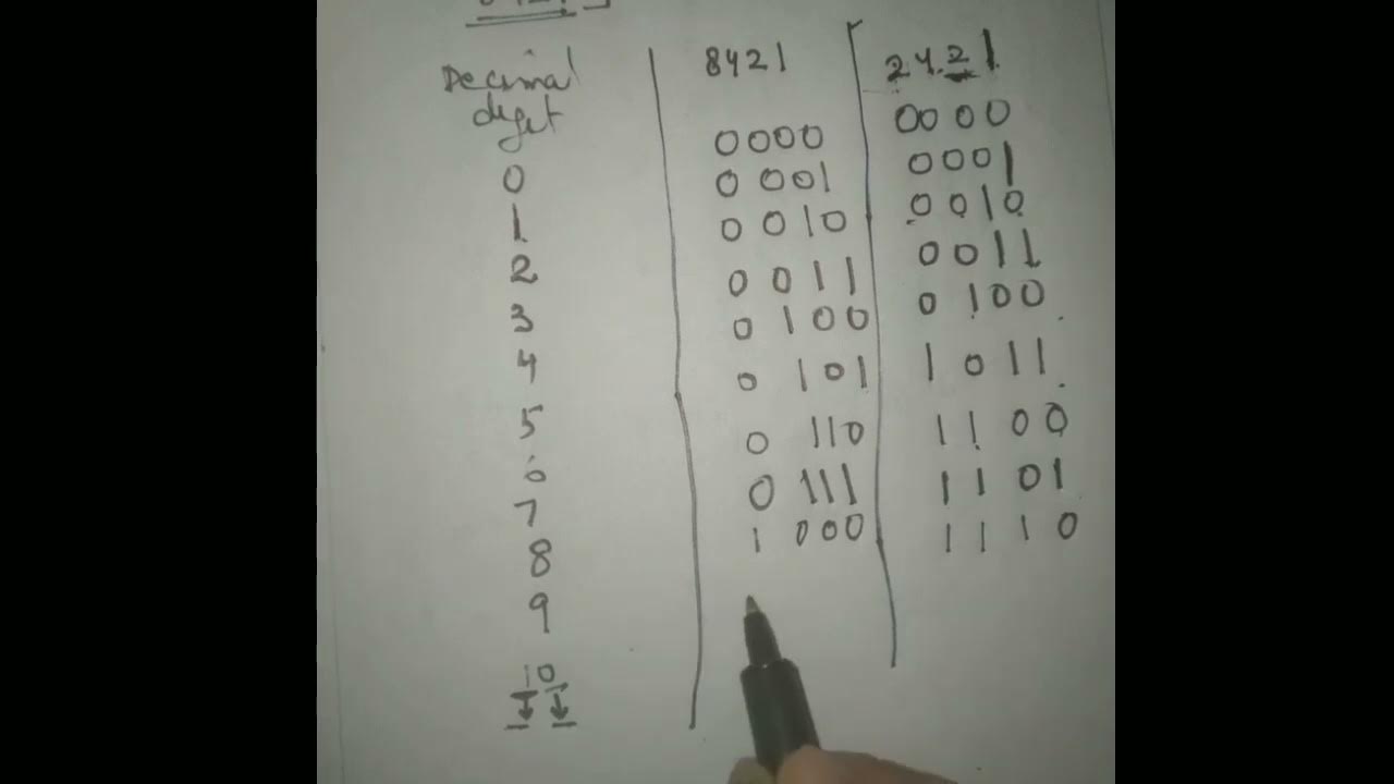 2421 bcd code |self complementing codes in hindi - YouTube