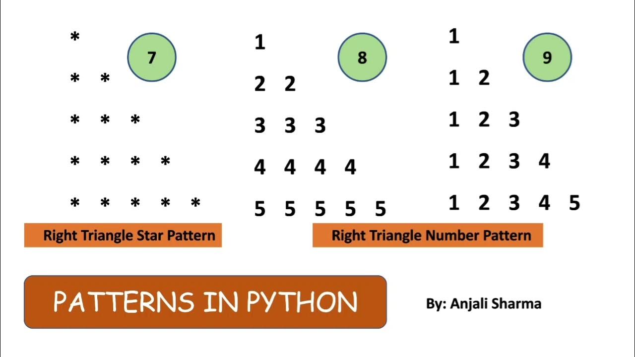 Right Triangle Star Pattern Patterns In Python Python Lectures Youtube