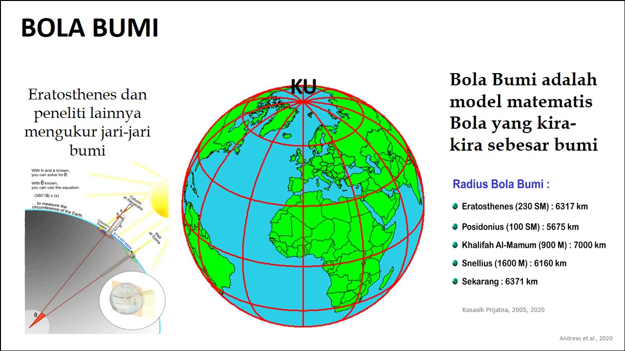 GEOMETRI BOLA DAN BOLA BUMI SERTA KOORDINAT PADA BOLA (BUMI) Bagian 1 ...