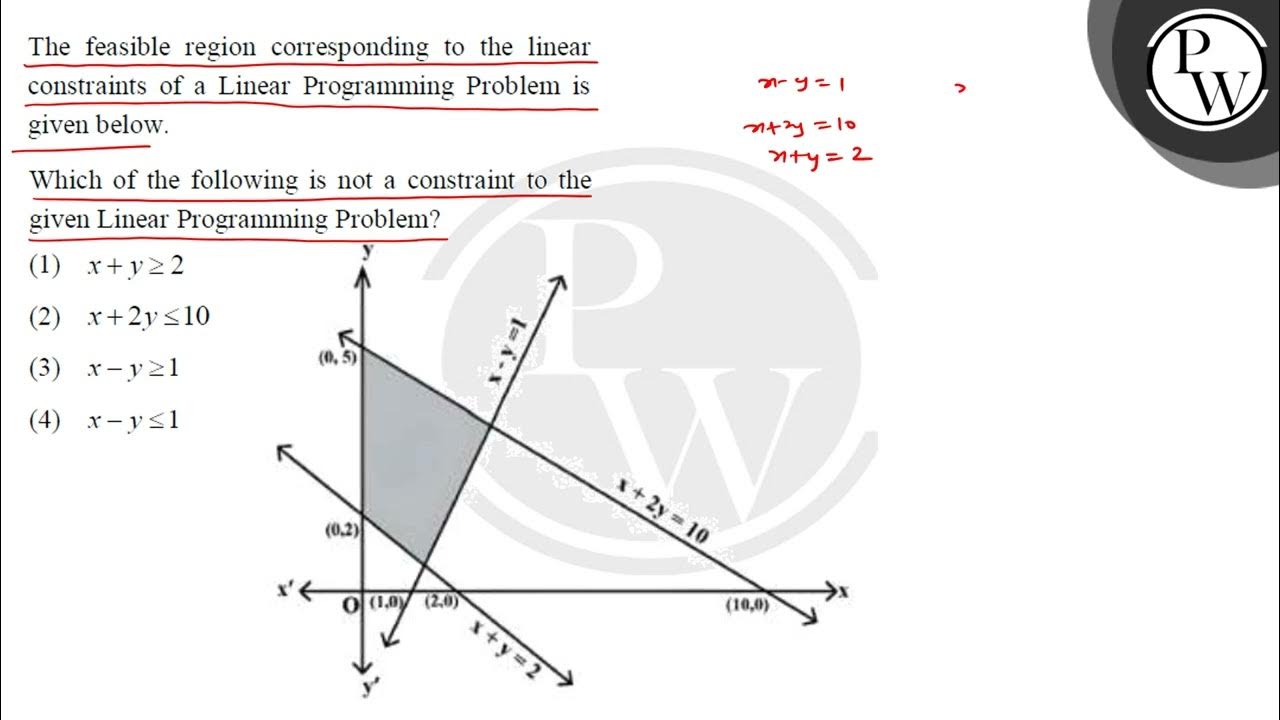 The feasible region corresponding to the linear constraints of a Linear ...