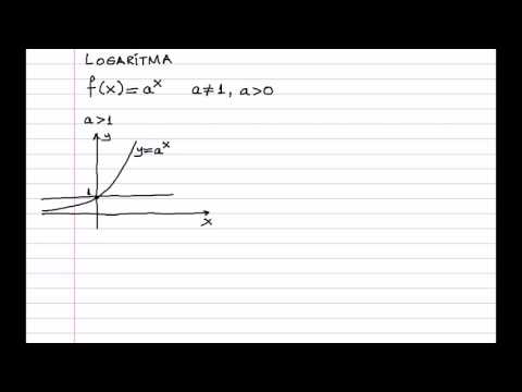 Matematik I - Logaritma Konu Anlatımı - Ünite4