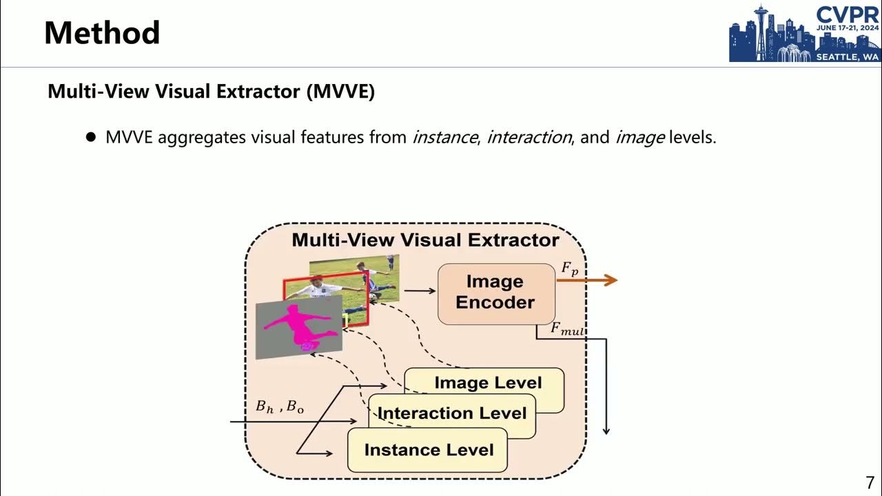 CVPR2024 Discovering Syntactic Interaction Clues for Human Object Interaction Detection - YouTube