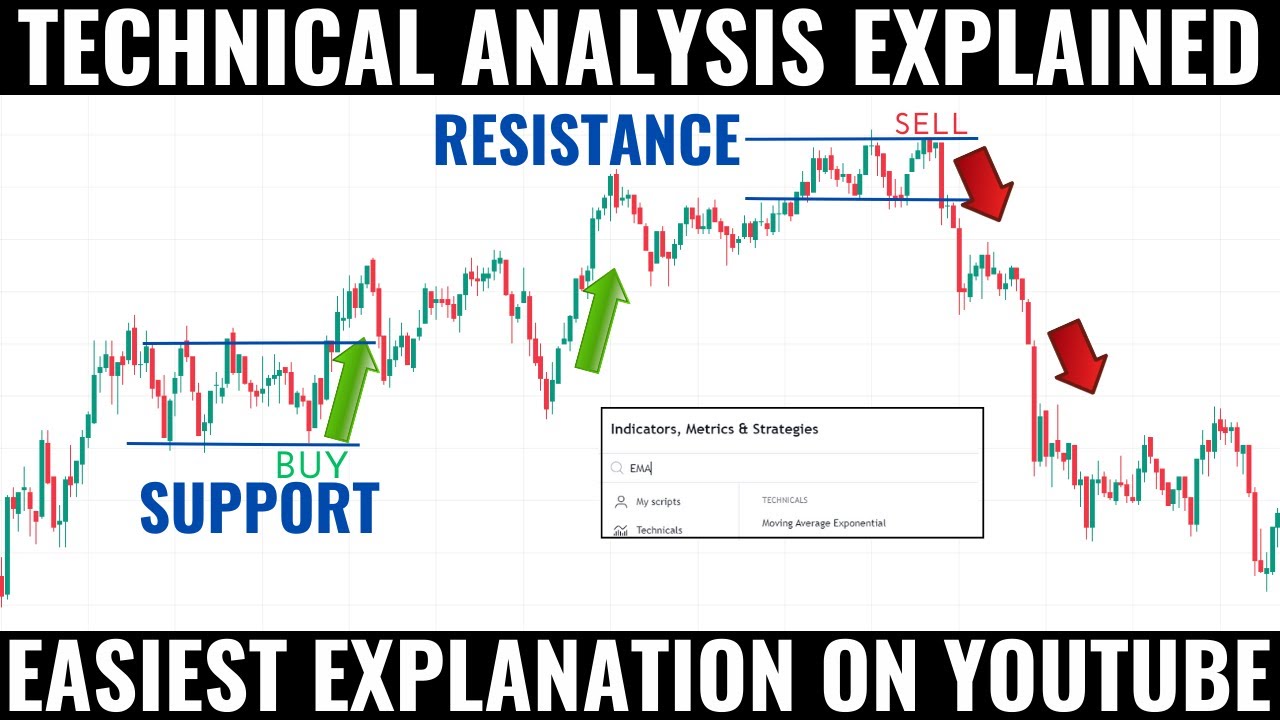 The EASIEST Technical Analysis Explanation You'll Find on YouTube - YouTube