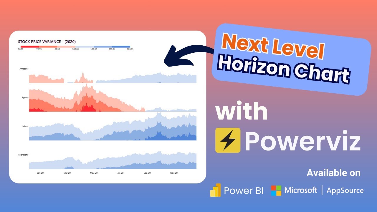 Visualize Time Series Like a Pro with Horizon Chart by Powerviz 🚀 - YouTube