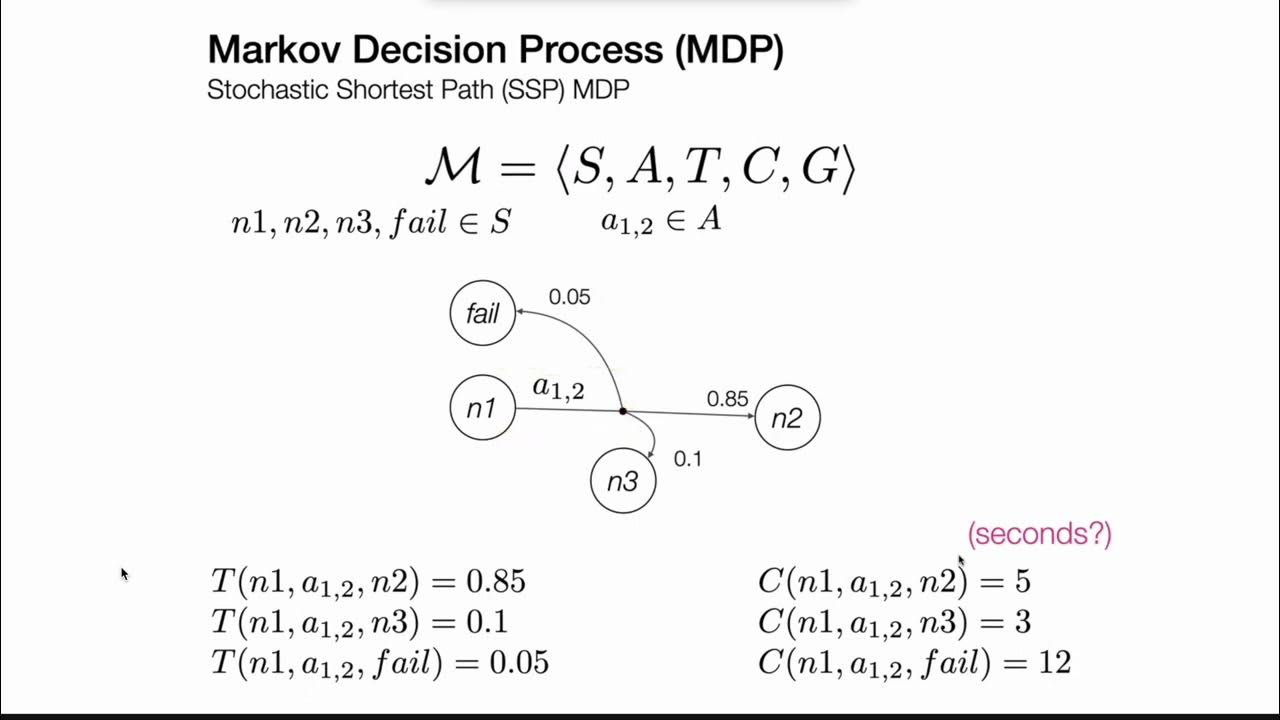 Bellman equation | Bellman Backup | Optimal Value | Value Iteration | MDP - YouTube