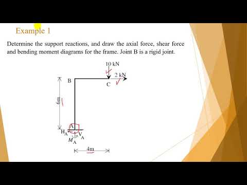 Applied Mechanics Frames Analysis - YouTube
