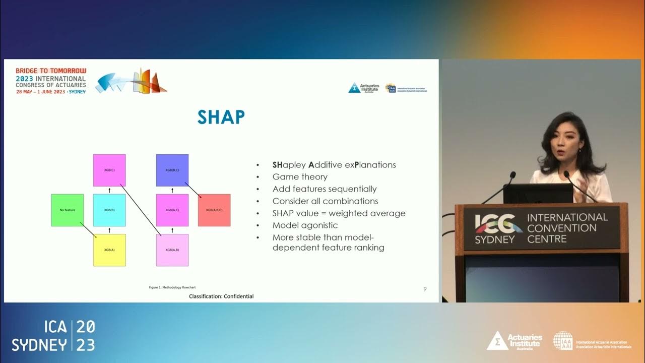 Machine Learning to Predict Underwriting Decisions for Life and Health Insurance – ICA2023 - YouTube