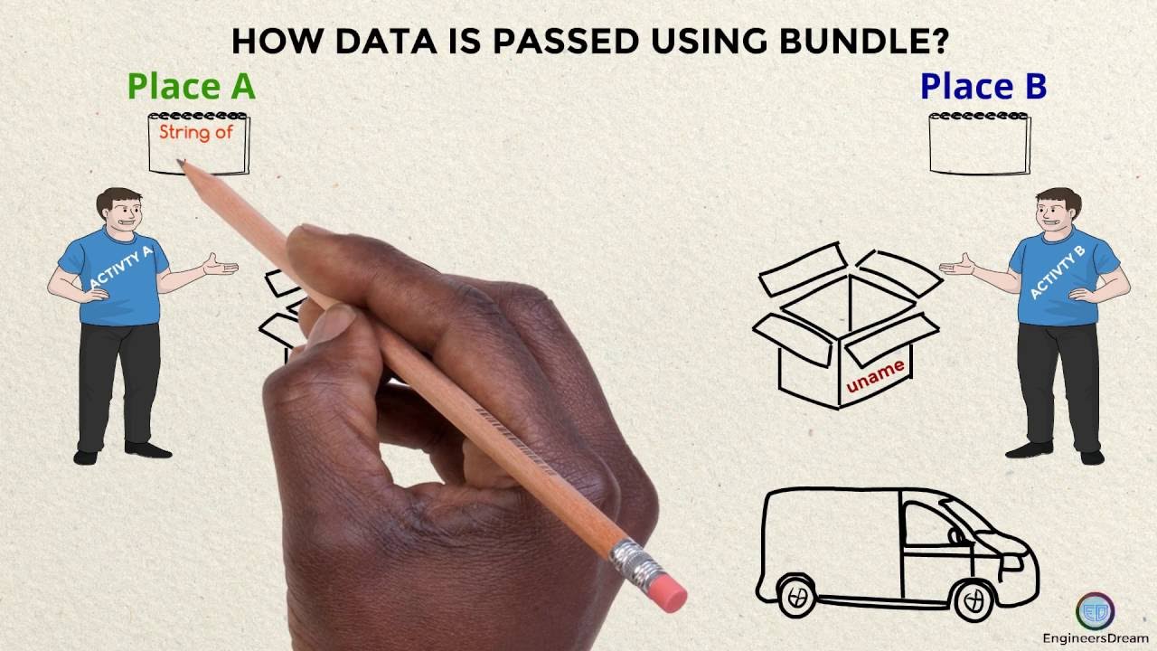 32.2 LOGIN APP USING BUNDLE AND INTENT | ANDROID TUTORIALS FOR ...