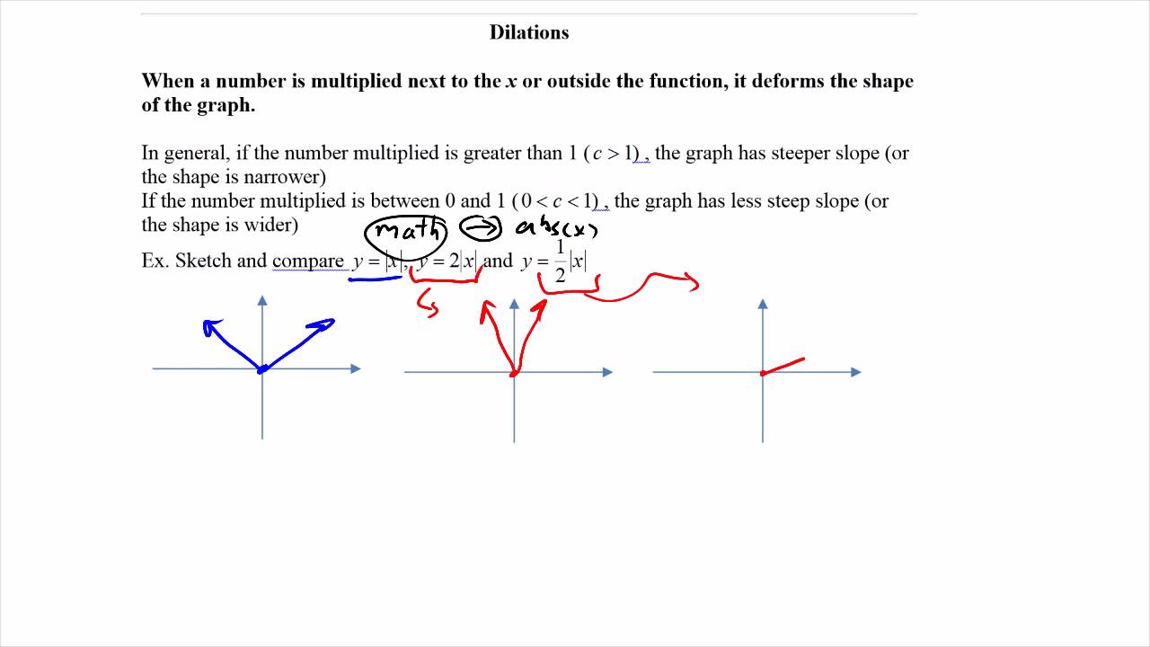 Pre-Calc 3.2 Families of Graphs Dilations - YouTube