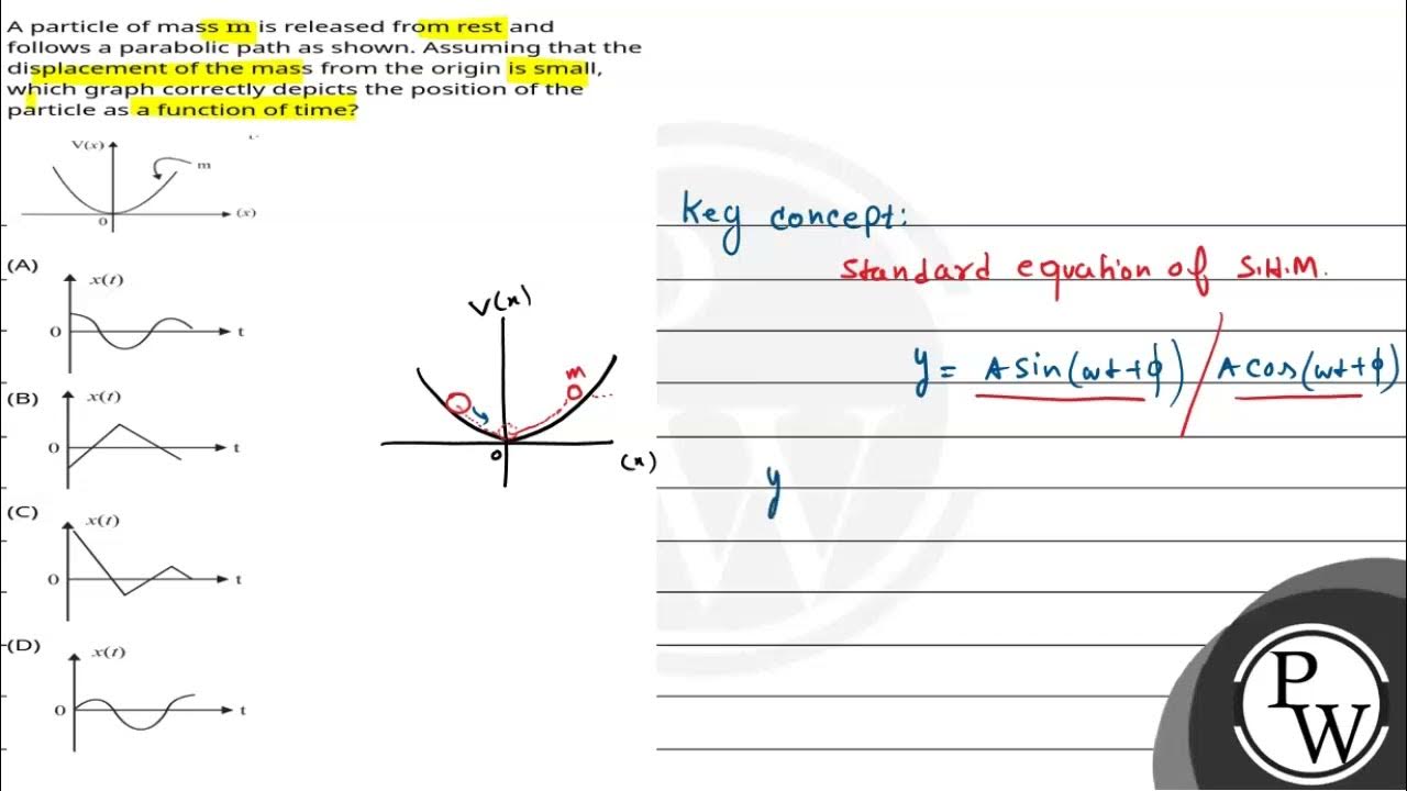 A particle of mass \(\mathrm{m}\) is released from rest and follows a parabolic path as shown. A ...