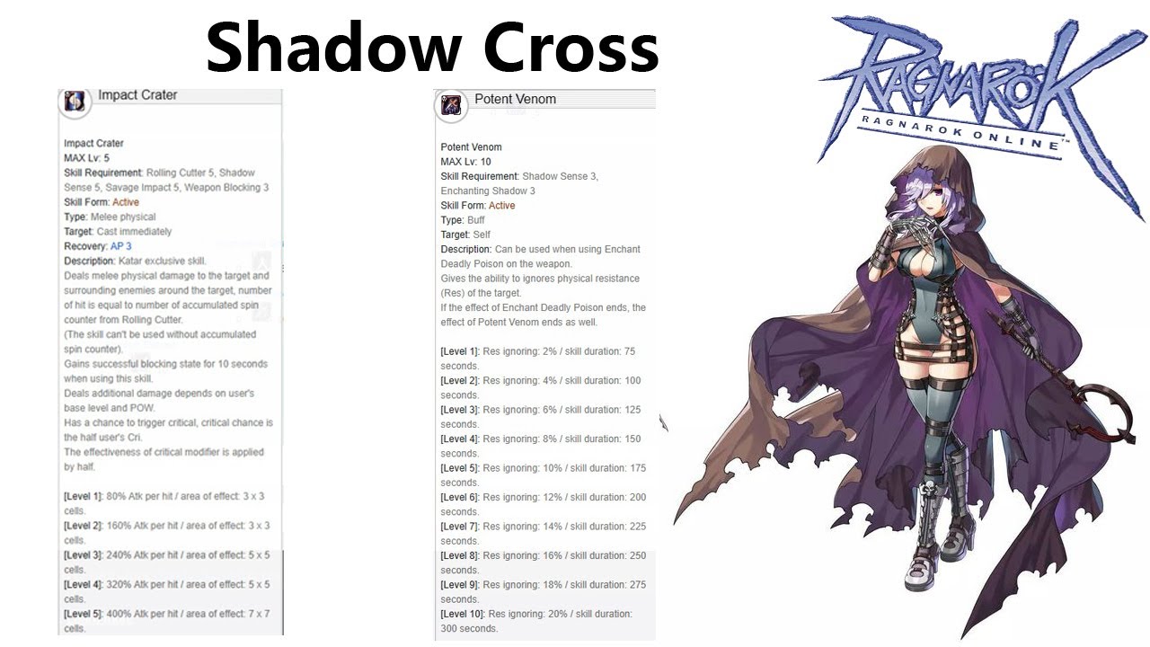 Ragnarok Job 4 Shadow Cross - YouTube