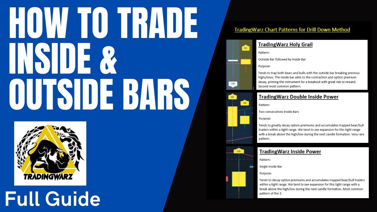 How to trade Inside & Outside Bars - Complete Explained Guide - YouTube