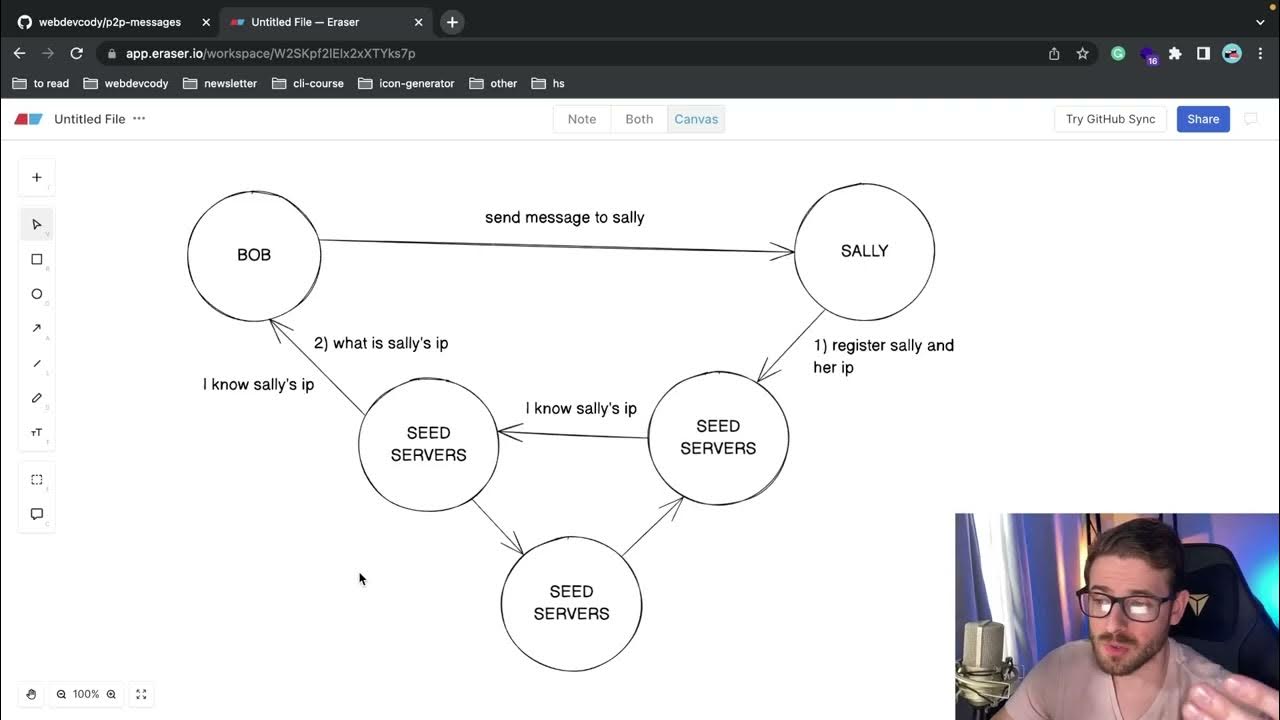 Coding a Peer-to-Peer Messaging System using Express.js, Node, and Eraser.io - YouTube