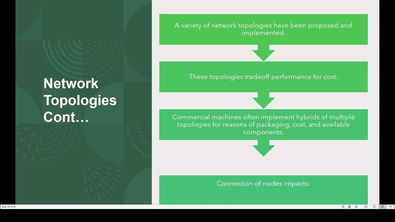 CS621 Short Lecture - 04 | Week 7 | Network Topologies | CS621 | #KatHack #CS621 #networking ...