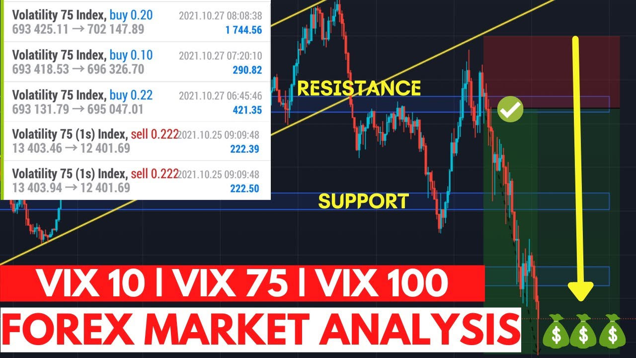 MARKET REVIEW ON SYNTHETIC INDICES | VIX 10 | VIX 75 | VIX 100 | BEST ...