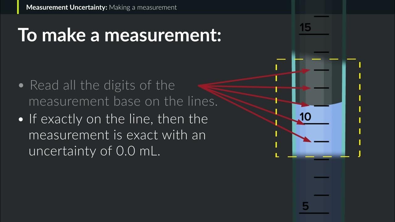 Measurement Uncertainty | Sophia Learning Tutorials - YouTube