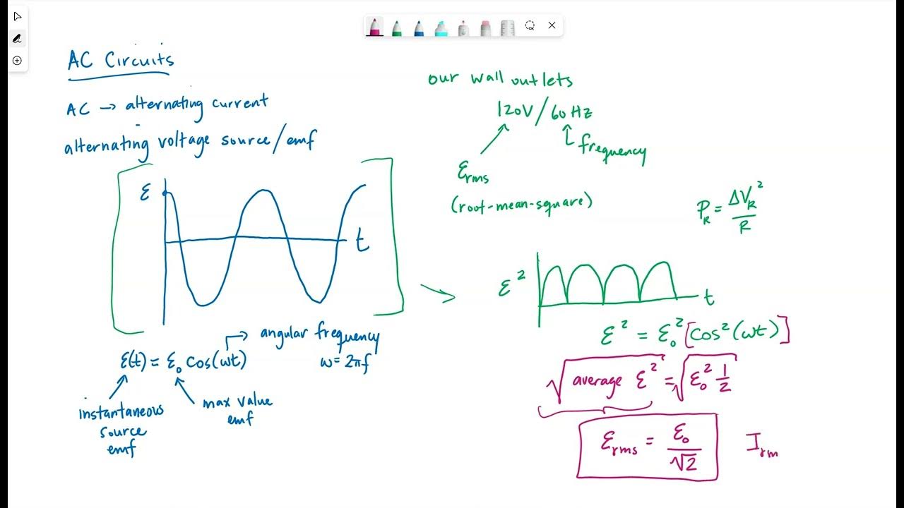 Introduction to AC circuits - YouTube