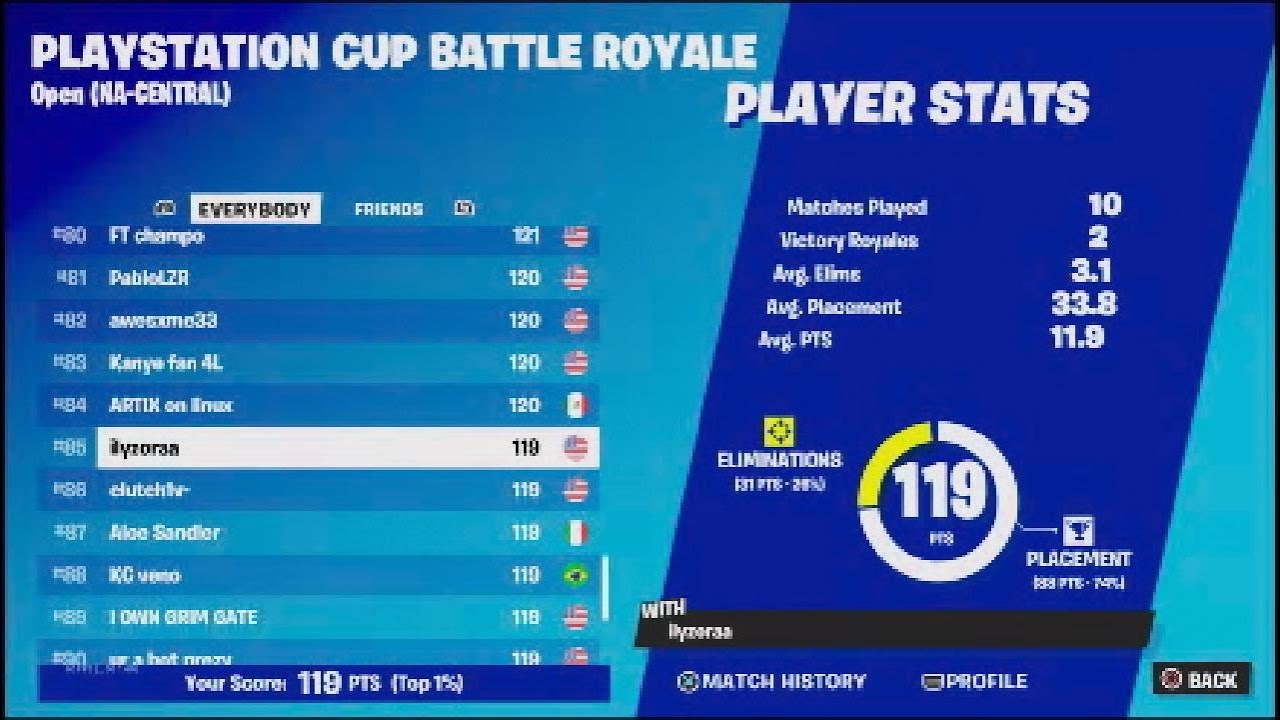 How I Placed Top 100 in The NA PlayStation Cup 🏆 - YouTube