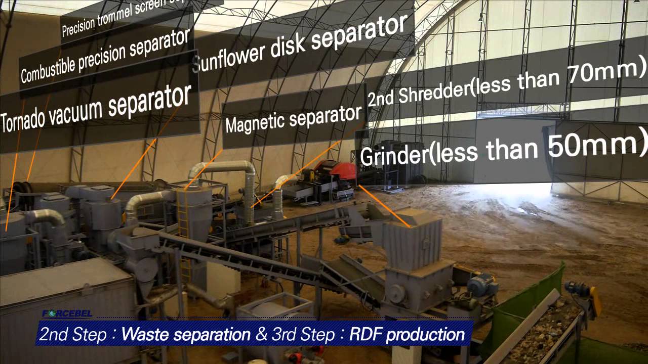 landfill waste separation + energy(Fluff RDF) production - forcebel ...