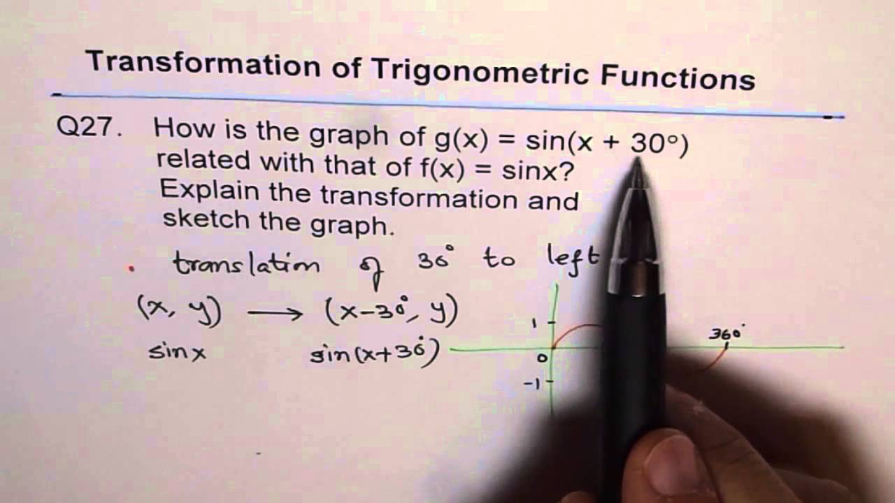 Trigonometry Horizontal Translation Q27 - YouTube