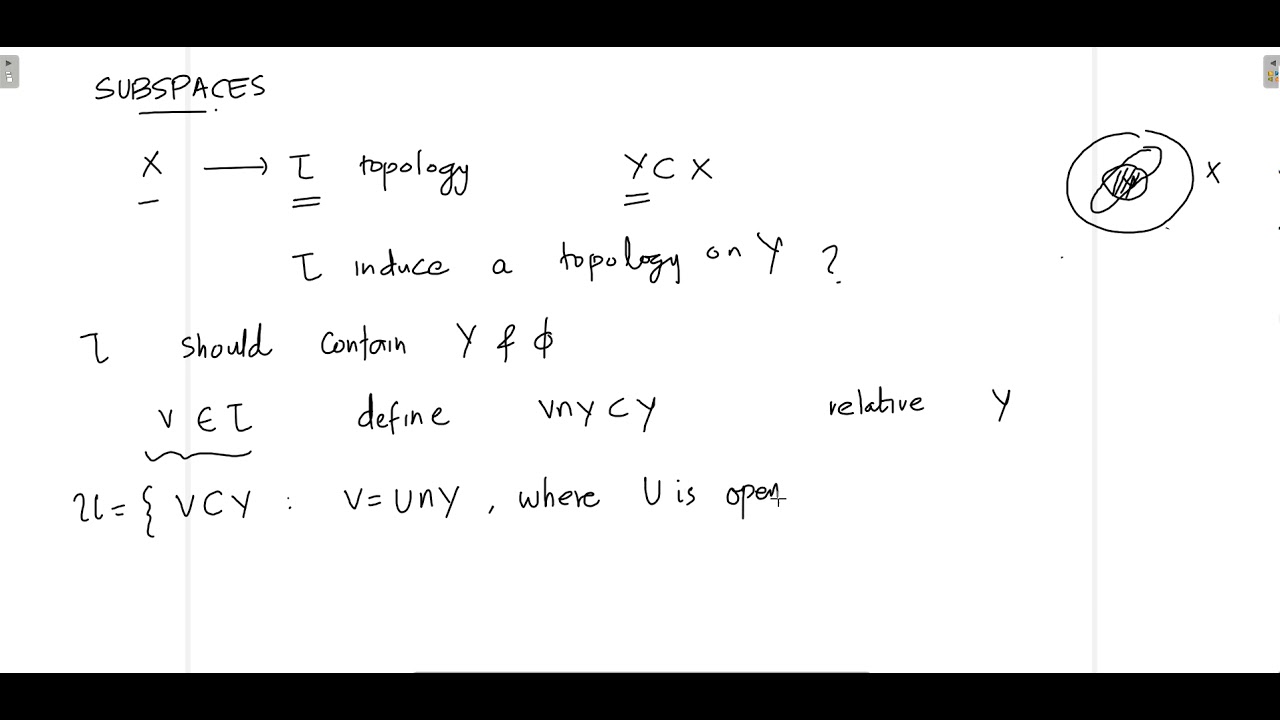 I Sem PG BASIC TOPOLOGY Module 1 Class 20 Subspaces - YouTube