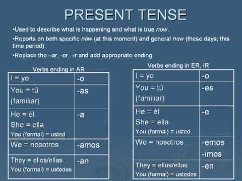 Learn 7 Tenses in Spanish with Verb Quiz #10 - YouTube