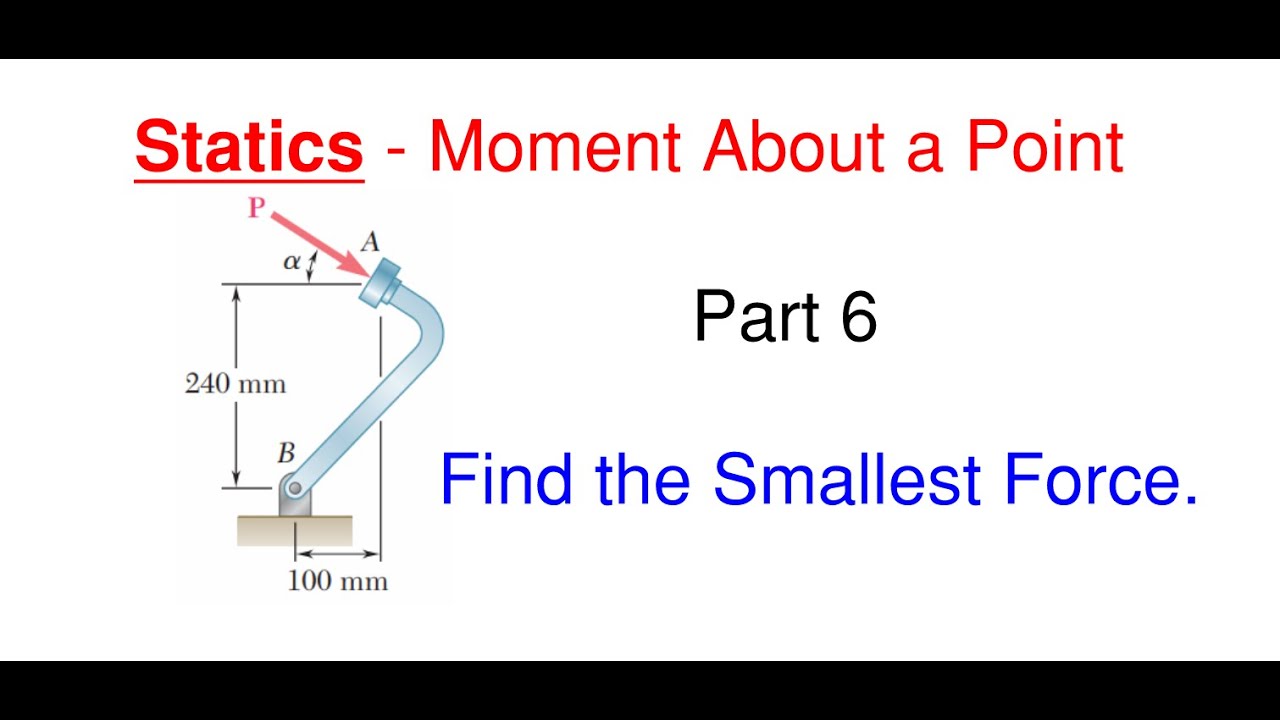 How to Find the Smallest Force and Angle for the Pedal Given the Moment ...