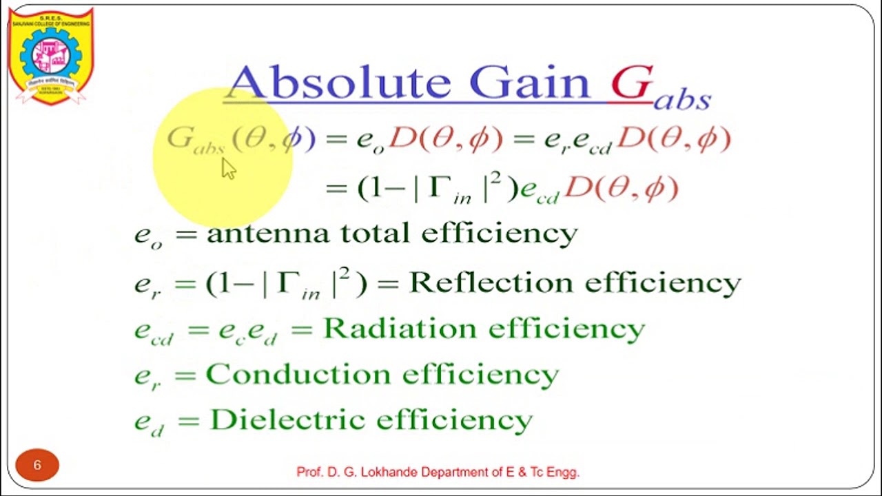 Directivity ,Gain and Efficiency - YouTube