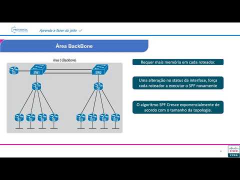 Protocolo OSPF - YouTube