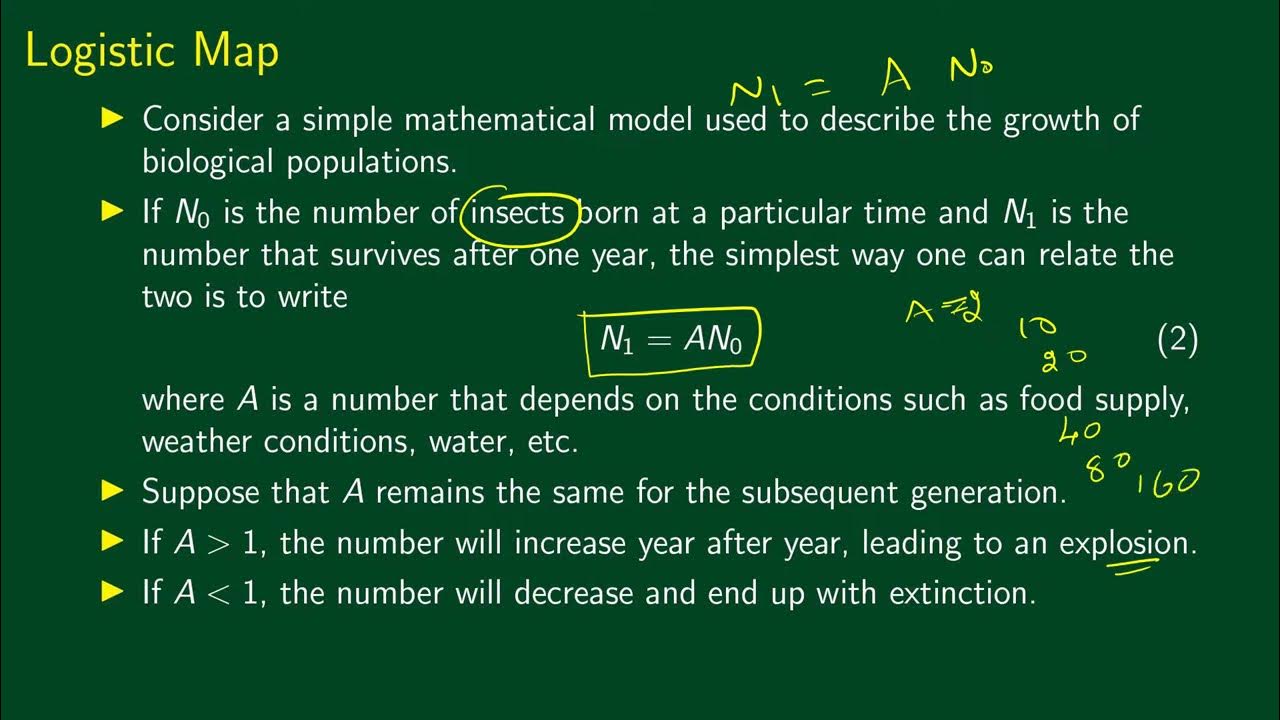 09 Chaos Logistic Map 1 Youtube