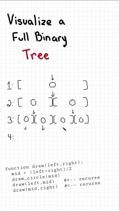 Draw A Binary Tree Recursively Youtube