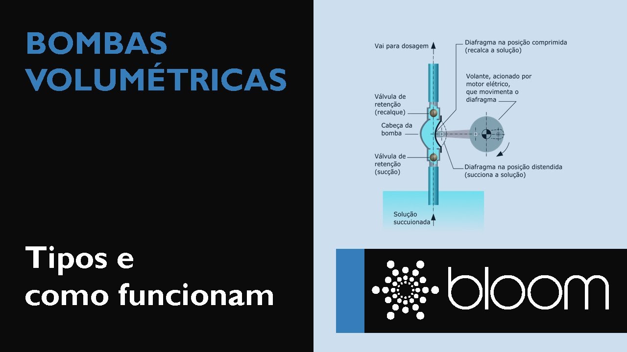 Bombas volumétricas - YouTube