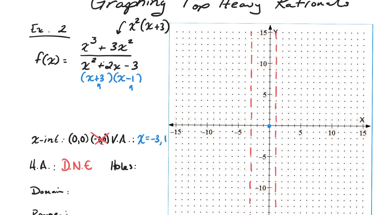 Graphing Top Heavy Rational Functions YouTube Graphing Top Heavy Rational Functions YouTube