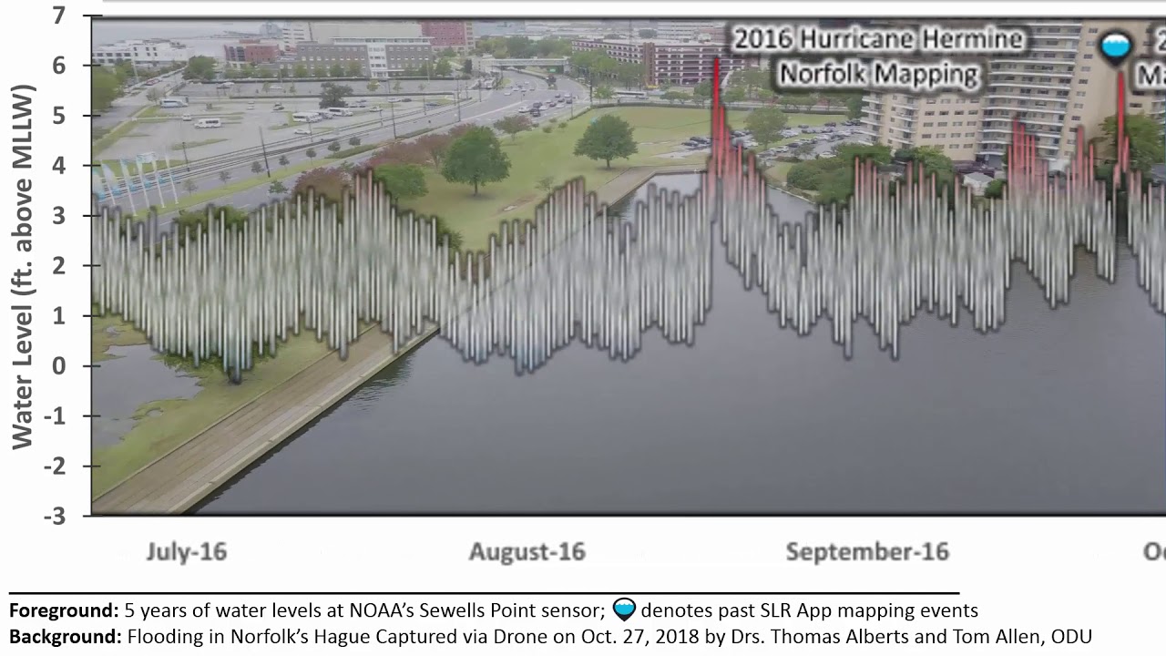 5 Years of Tidal Flooding events in the Hague, Norfolk VA - YouTube