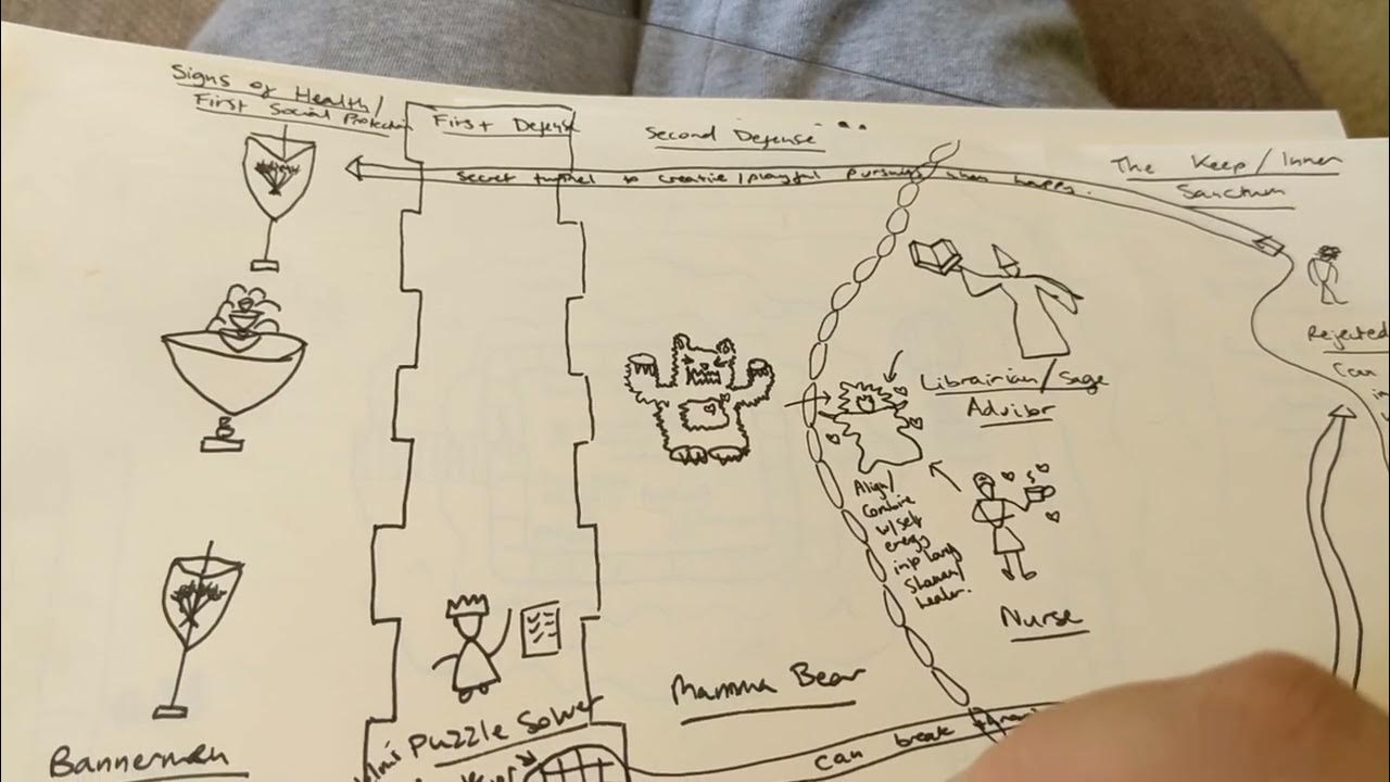 Internal Family Systems (IFS) - Part Map Example - YouTube