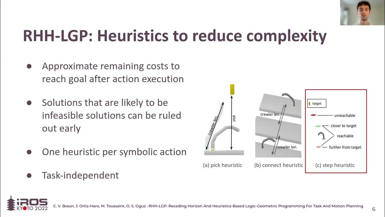 Receding Horizon And Heuristics-Based Logic-Geometric Programming For ...